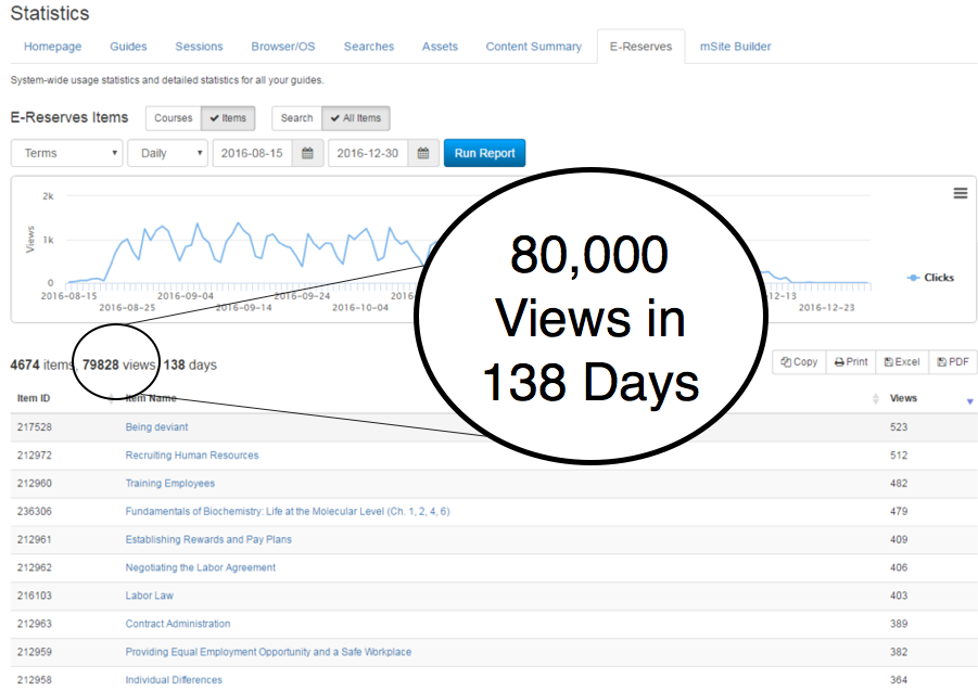 Interview - Penn State University - Springshare Buzz at Springshare LLC