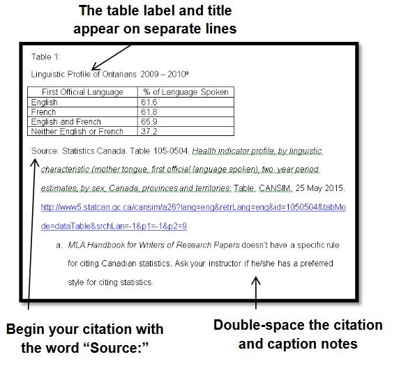 How To Cite A Table In Apa Review Home Decor