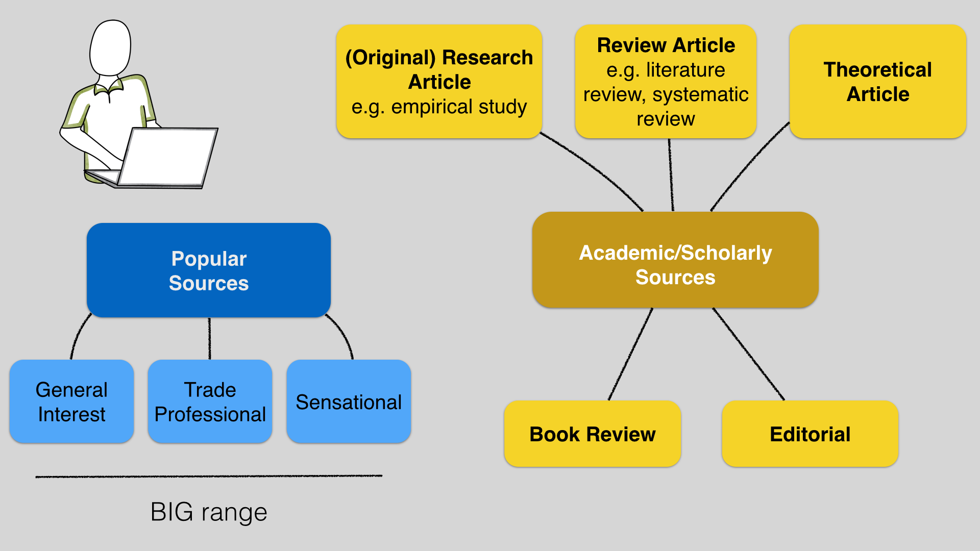 Scholarly Or Non Scholarly Writing 10 Ayik Spring 2025