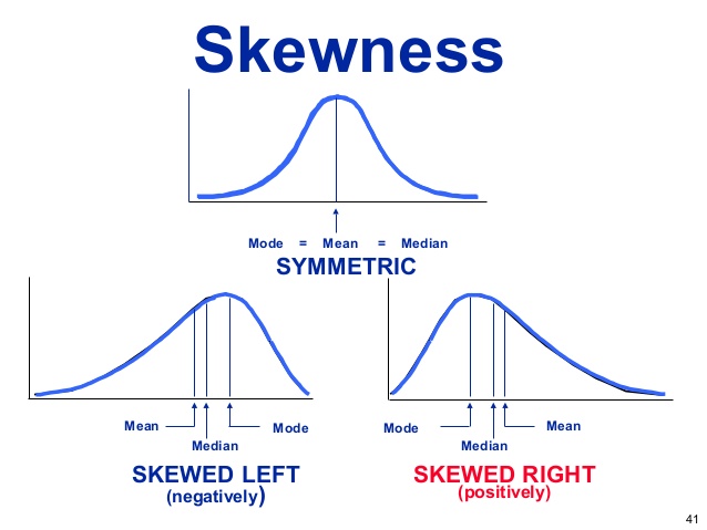 Measures Of Central Tendency Descriptive Statistics Research Guides 