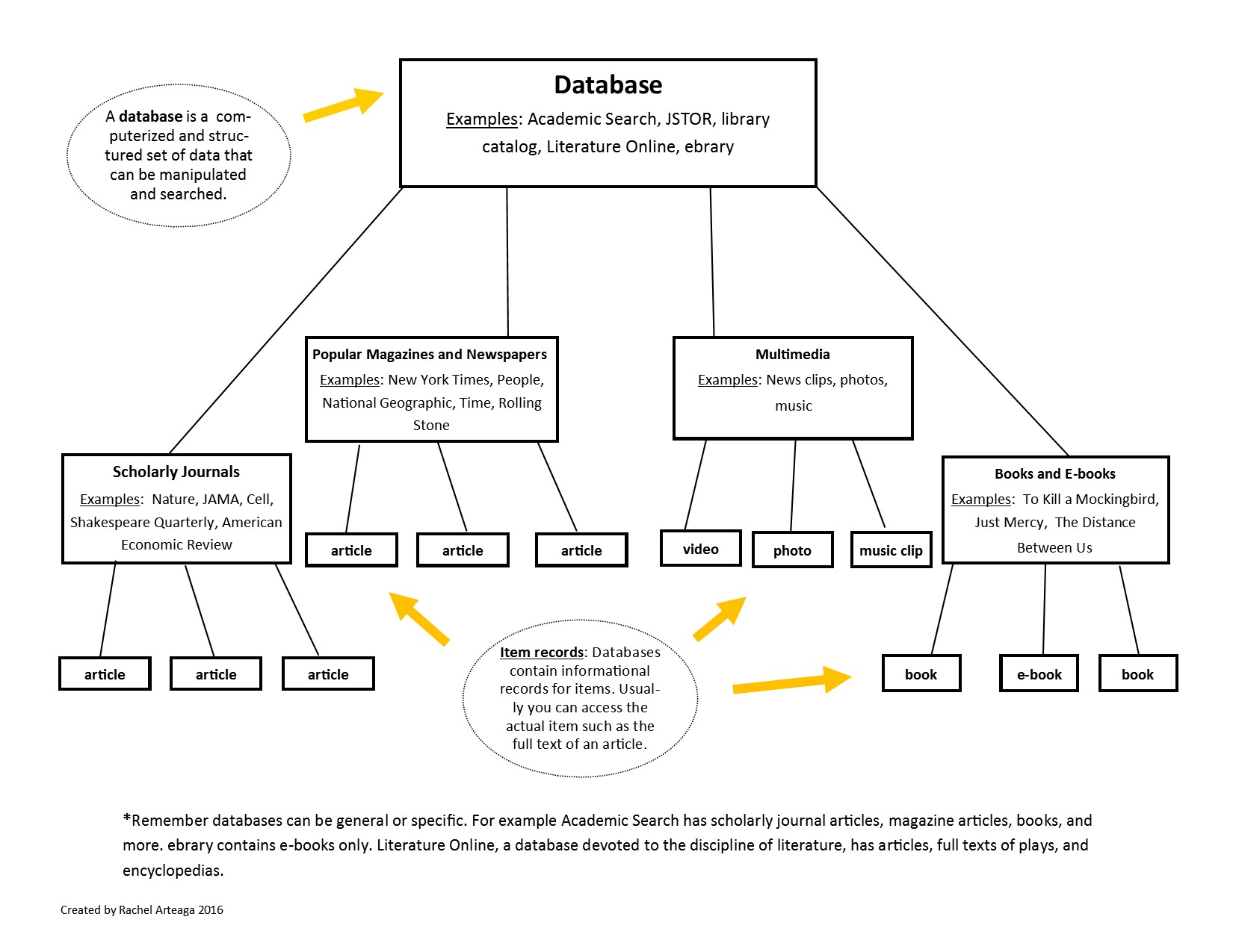 Database Essentials What Is A Scholarly Article And How Do I Find One LibGuides At CSU Chico
