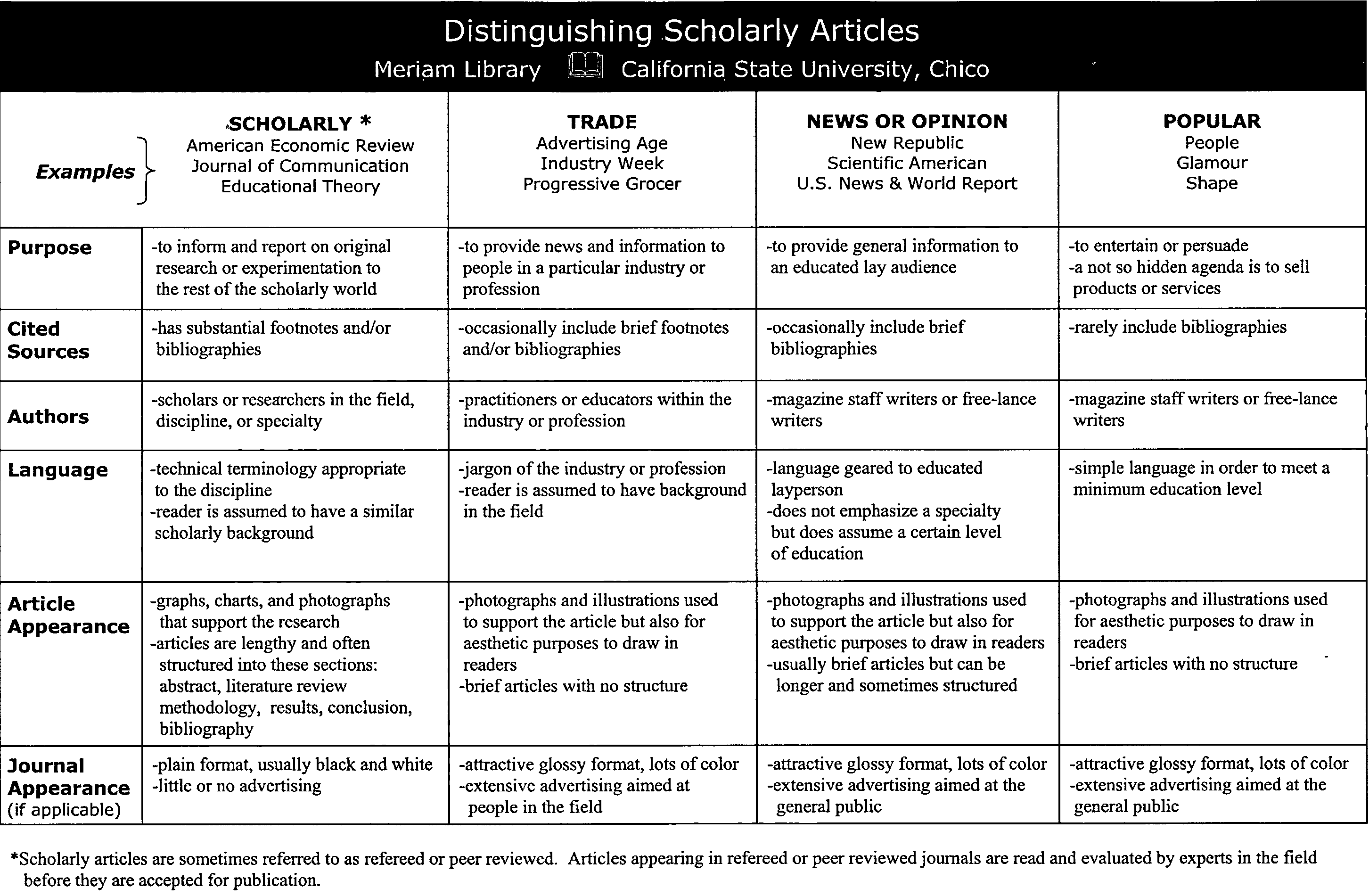 Anatomy Of A Scholarly Article Anatomy Drawing Diagram
