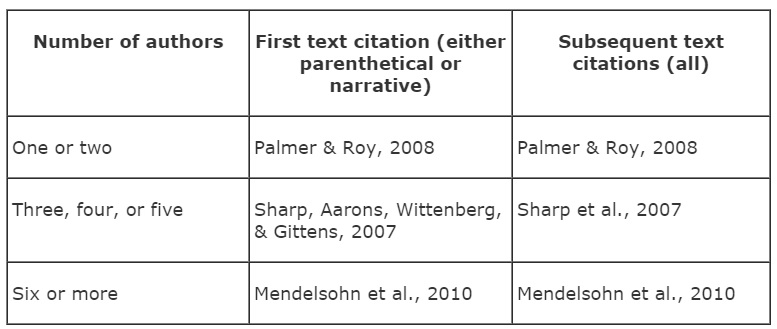 Image De Citation Apa In Text Citation Multiple Authors Et Al