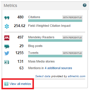 Article level metrics and ratings - Altmetrics - Library Guides at ...