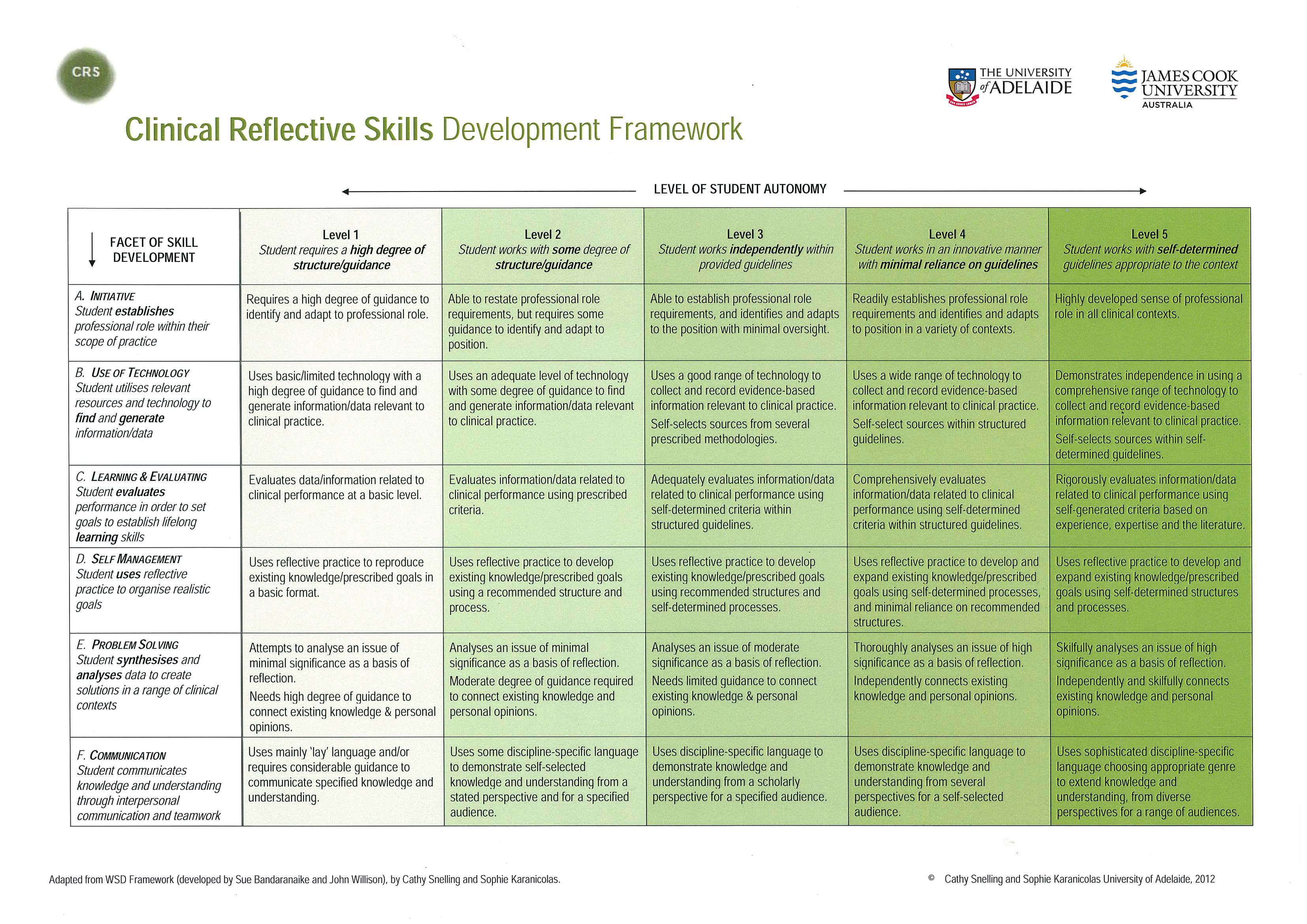 Reflection Essay In Nursing Student Reflective Practice