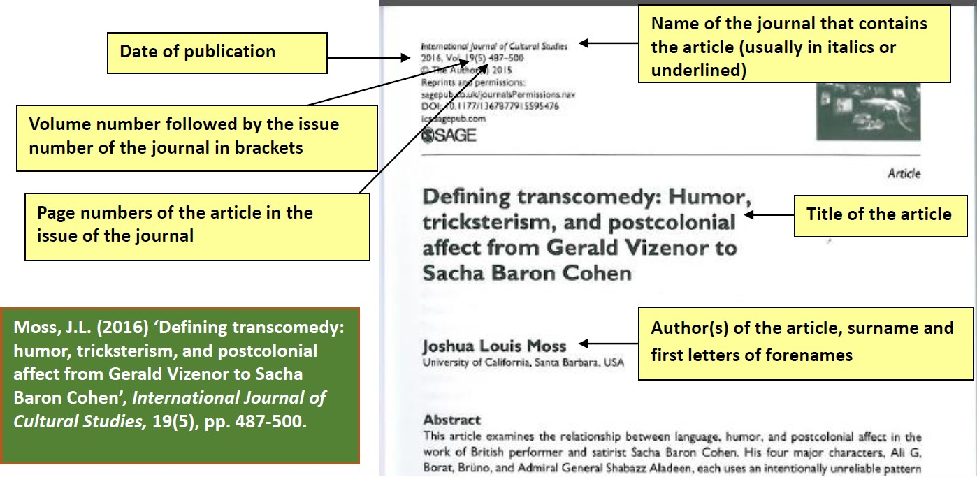 Home Journals What Why Where Online Learning LibGuides At 