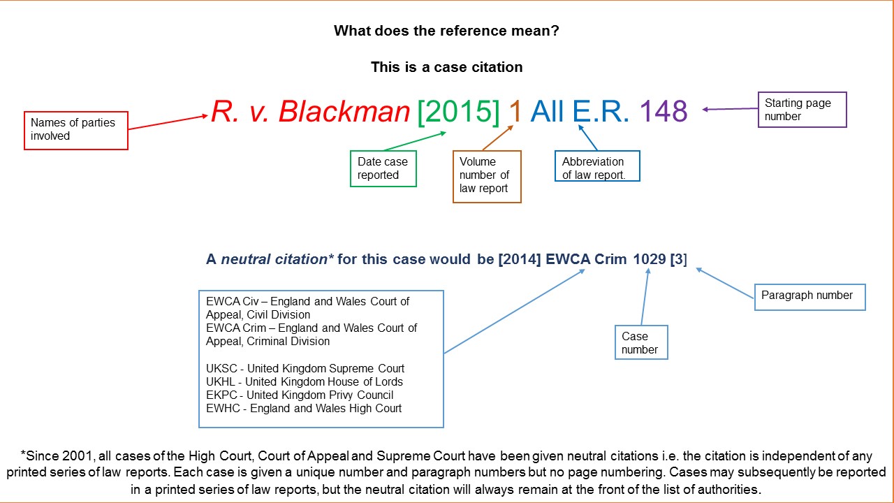 How To Trace Legal Cases Law LibGuides At Teesside University
