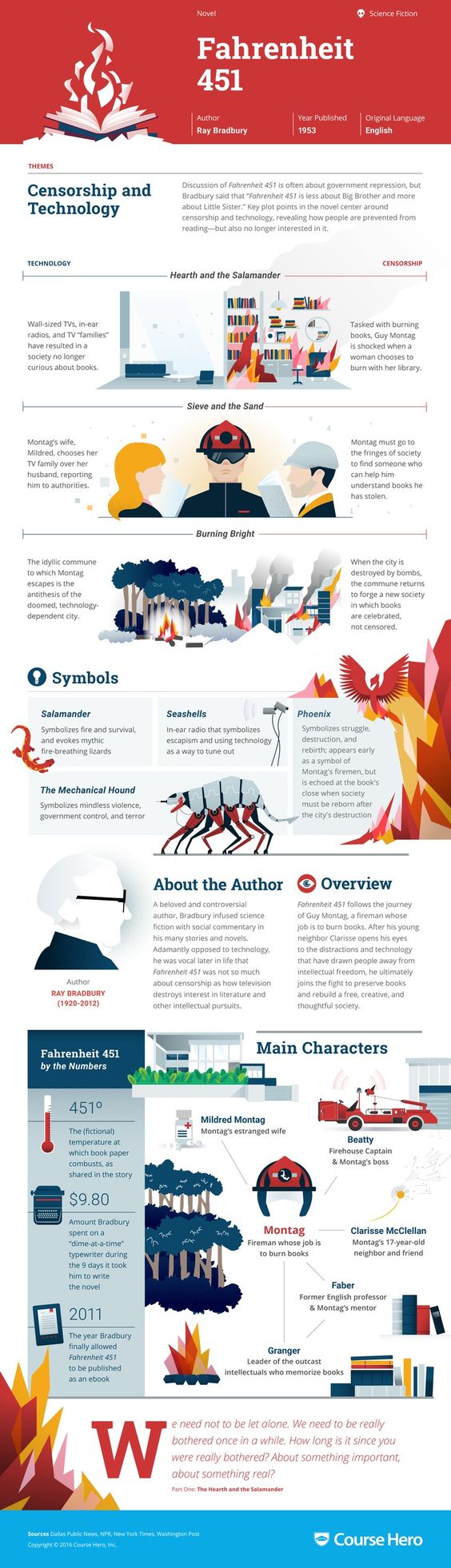 Fahrenheit 451 Speculative Fiction LibGuides At Trinity College