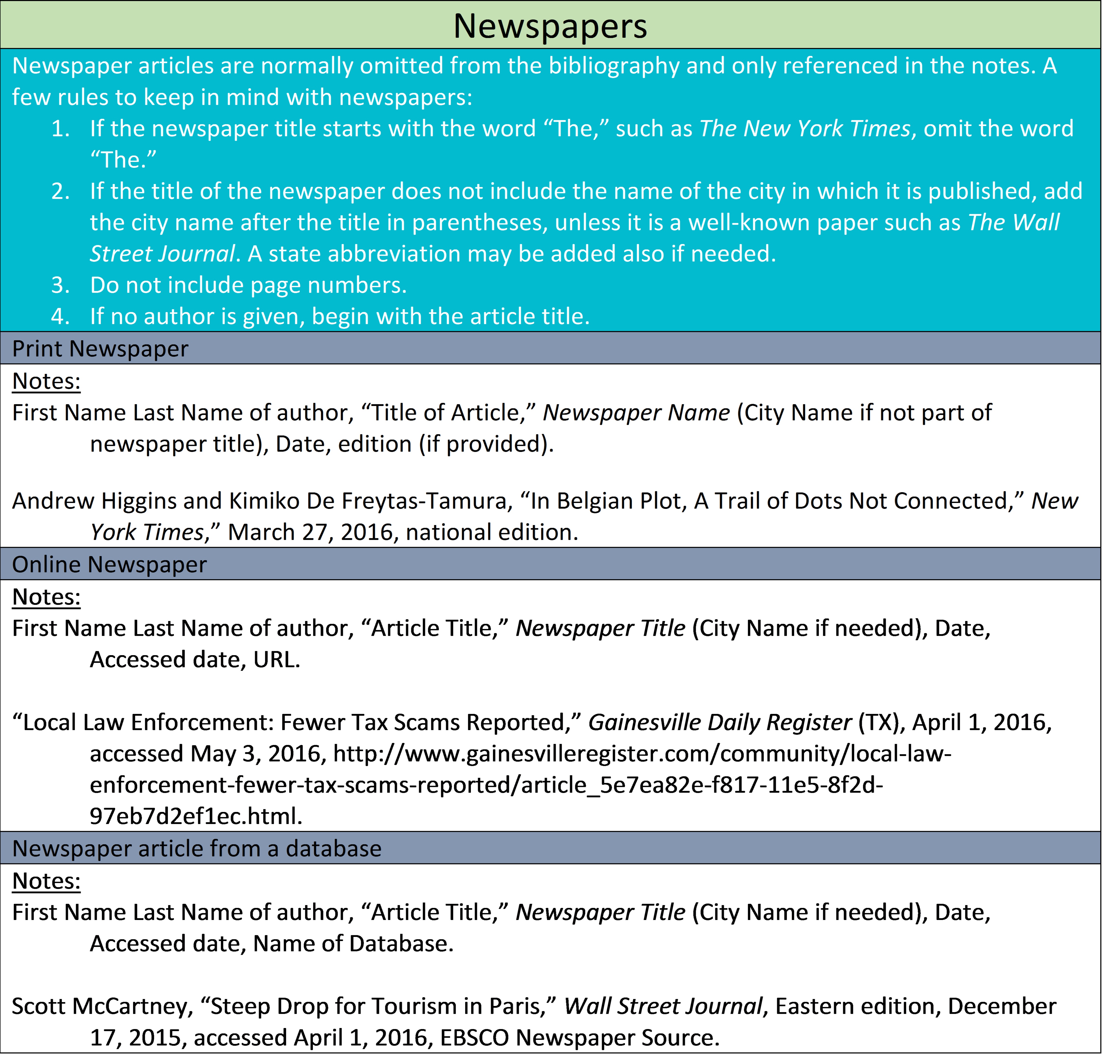 Citing Primary Sources Chicago Style Primary Sources U S History