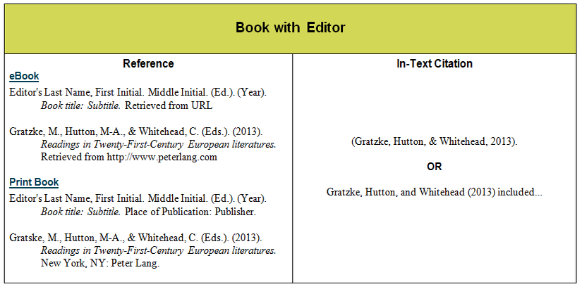 How Do I Cite A Book That Has A Different Author For Every Chapter Answers