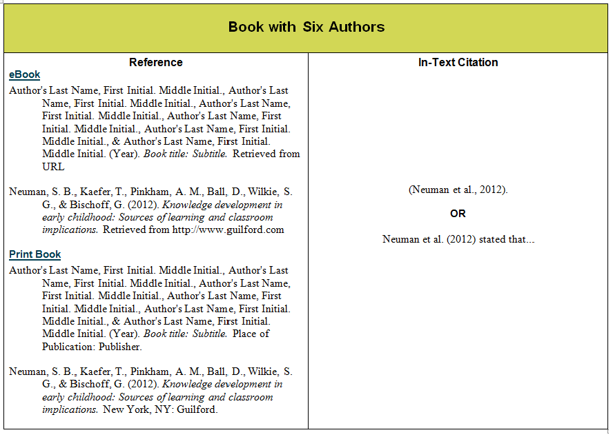 Books - APA Guide - Guides at Rasmussen College