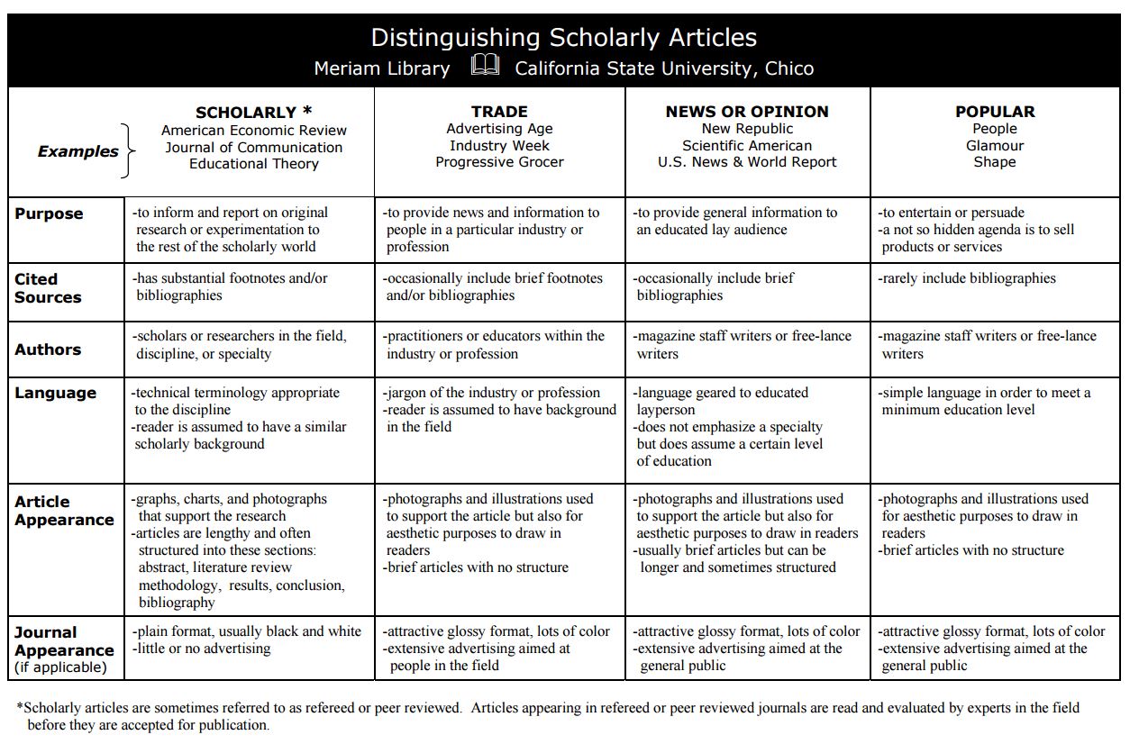 What Is A Scholarly Article Education LibGuides At CSU Chico