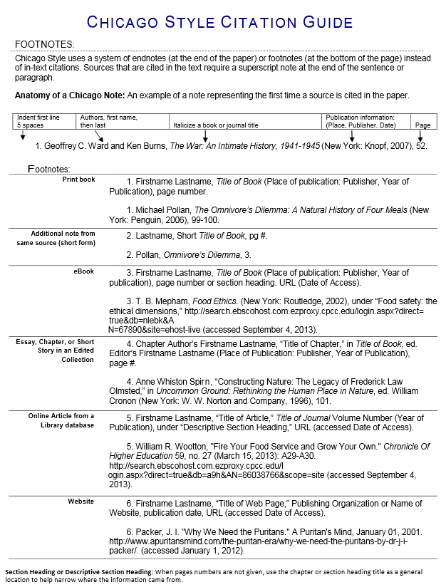 Home - History - InfoGuides at Central Piedmont Community College
