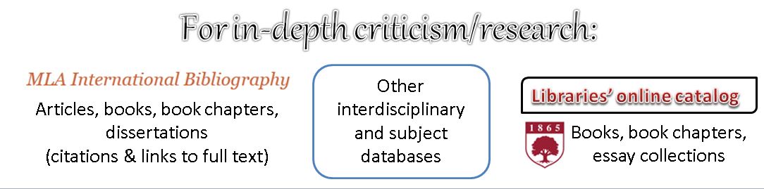 How To Cite A Map Mla Maps For You