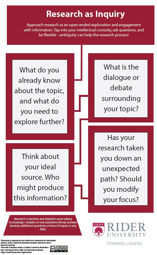 Research as Inquiry - ACRL Framework for Information Literacy in Higher ...
