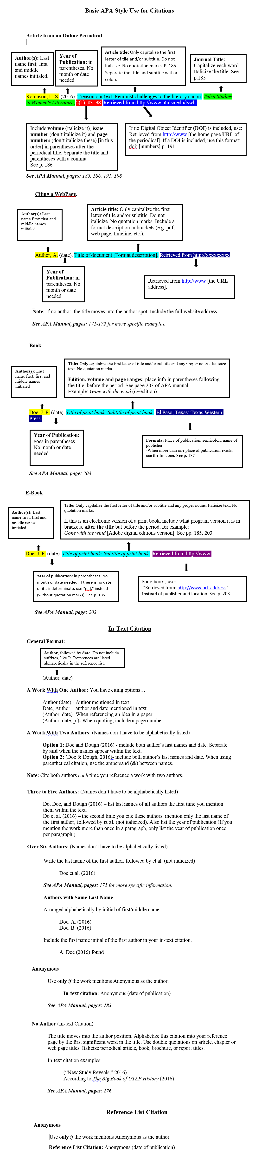 Citing In APA Rhetoric Composition 2 Writing About Literature