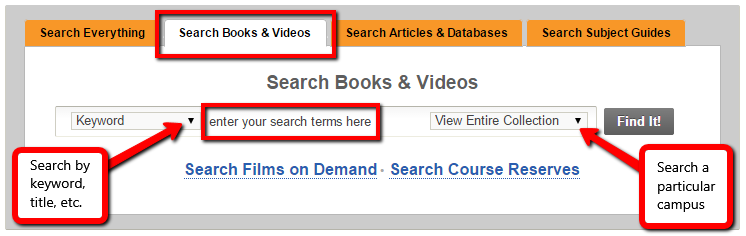 How to Find a Book - How to Find a Book - LibGuides at Milwaukee Area ...