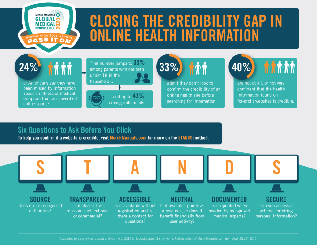 Medical Misinformation - Evaluating Information - LibGuides at ECPI ...