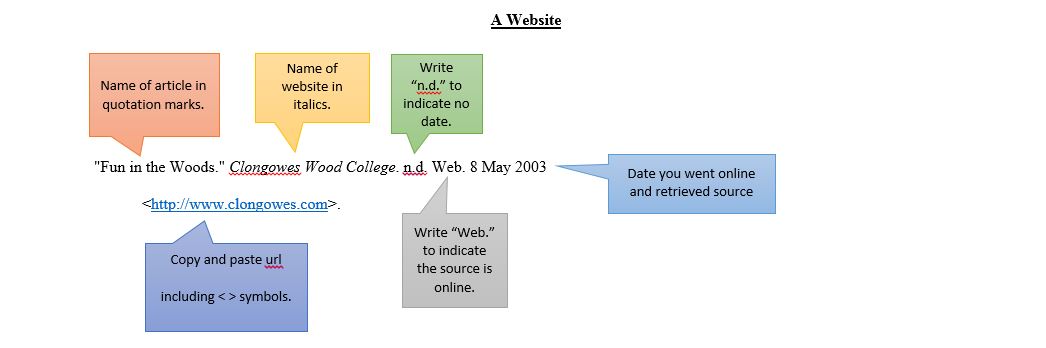 Works Cited Entry - MLA Style, 8th edition - Research Guides at ...