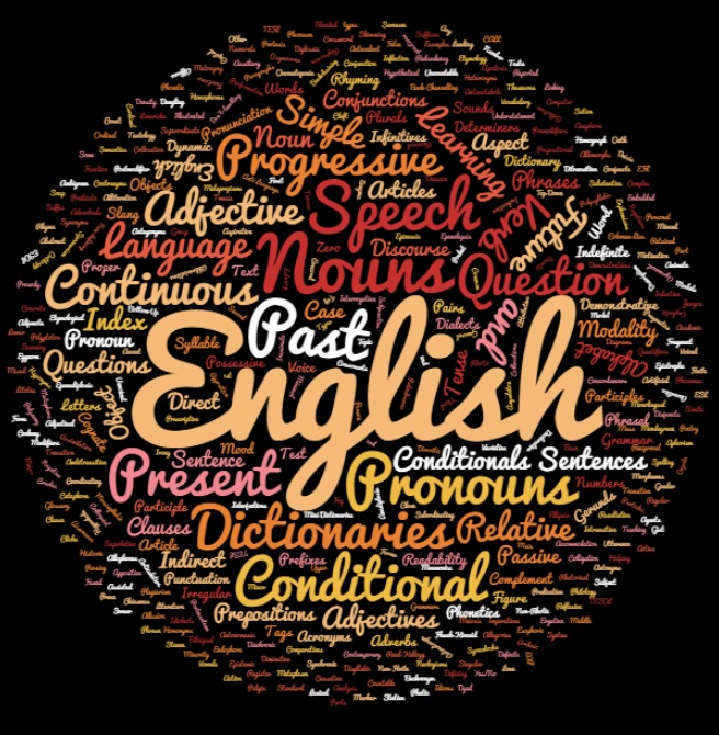 Getting Started - ENGLISH: Subject Guide - Library Guides at University ...