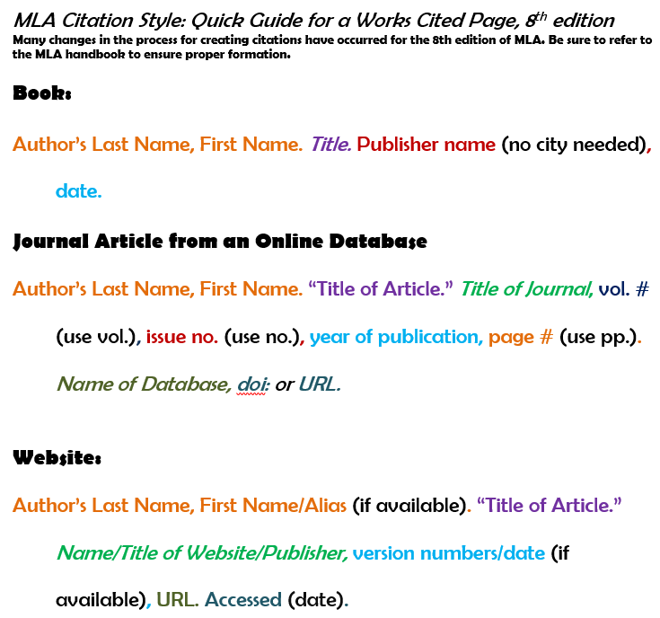 MLA Citation Style Guide Library Guides At Georgia Southern University