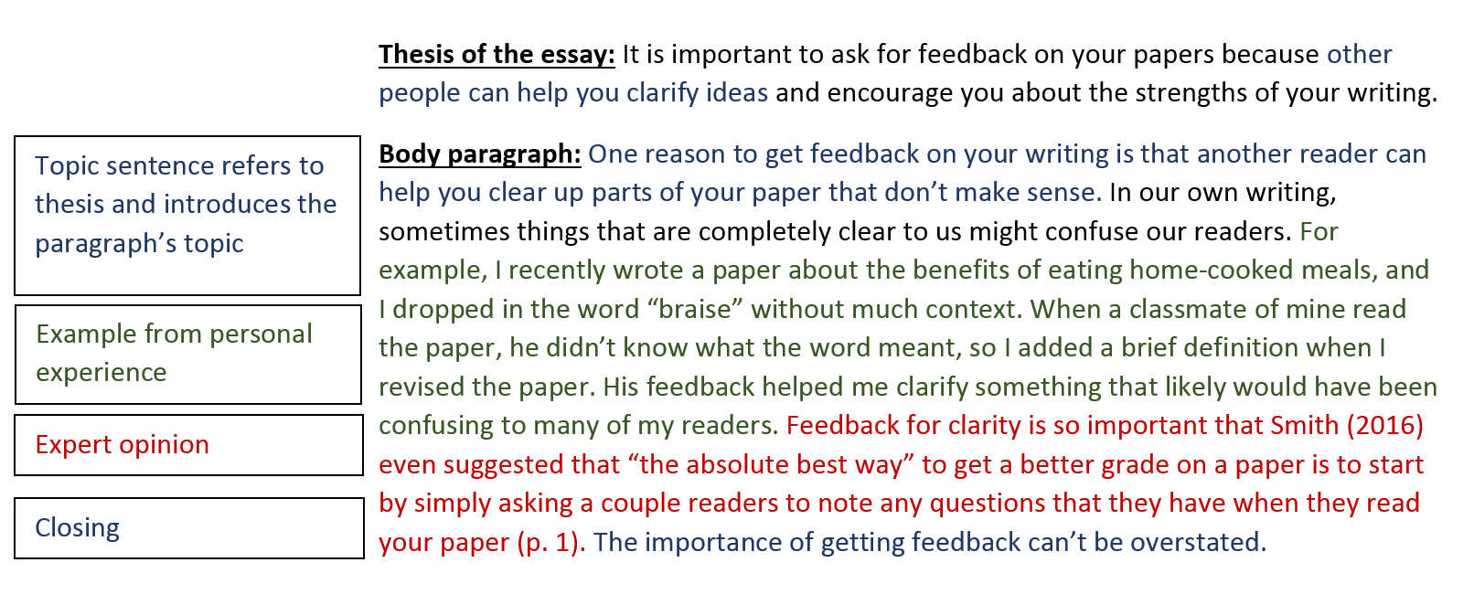  What Is The Body Of A Paragraph How To Write A Body Paragraph For A Research Paper Tips For 