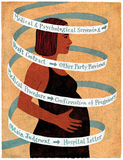 Current Awareness - Student Project: Surrogacy Research Guide ...