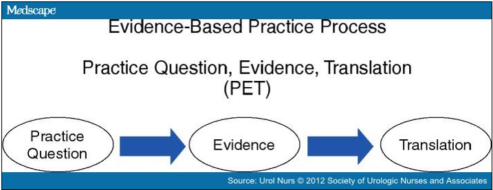 EBP - Nursing: Psychiatric - Massasoit Libraries at Massasoit Library