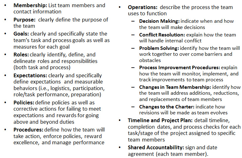 Teambuilding Structure Team Development Research Guides At George