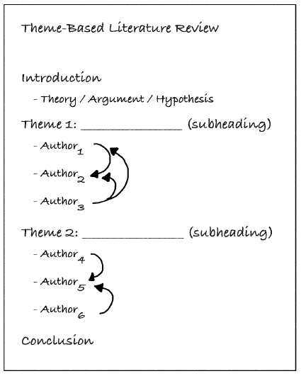  Subheadings In A Literature Review Literature Review Headings And 