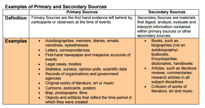 Primary Source Vs Secondary Source Worksheet
