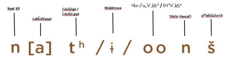 Indigenous Phoneme Representation - Indigenous Nations Library Program ...
