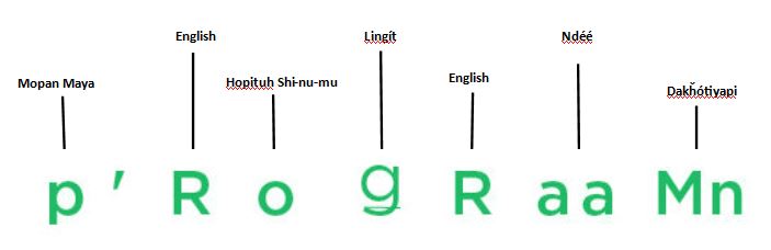 Indigenous Phoneme Representation - Indigenous Nations Library Program ...