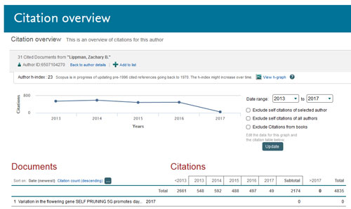 How to Determine the number of citations for an author - Bibliometrics ...