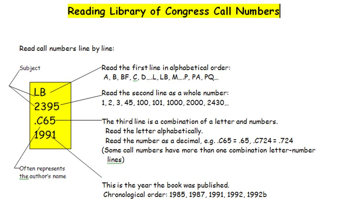 Online Catalog Books BLU 101 Library Instruction LibGuides At