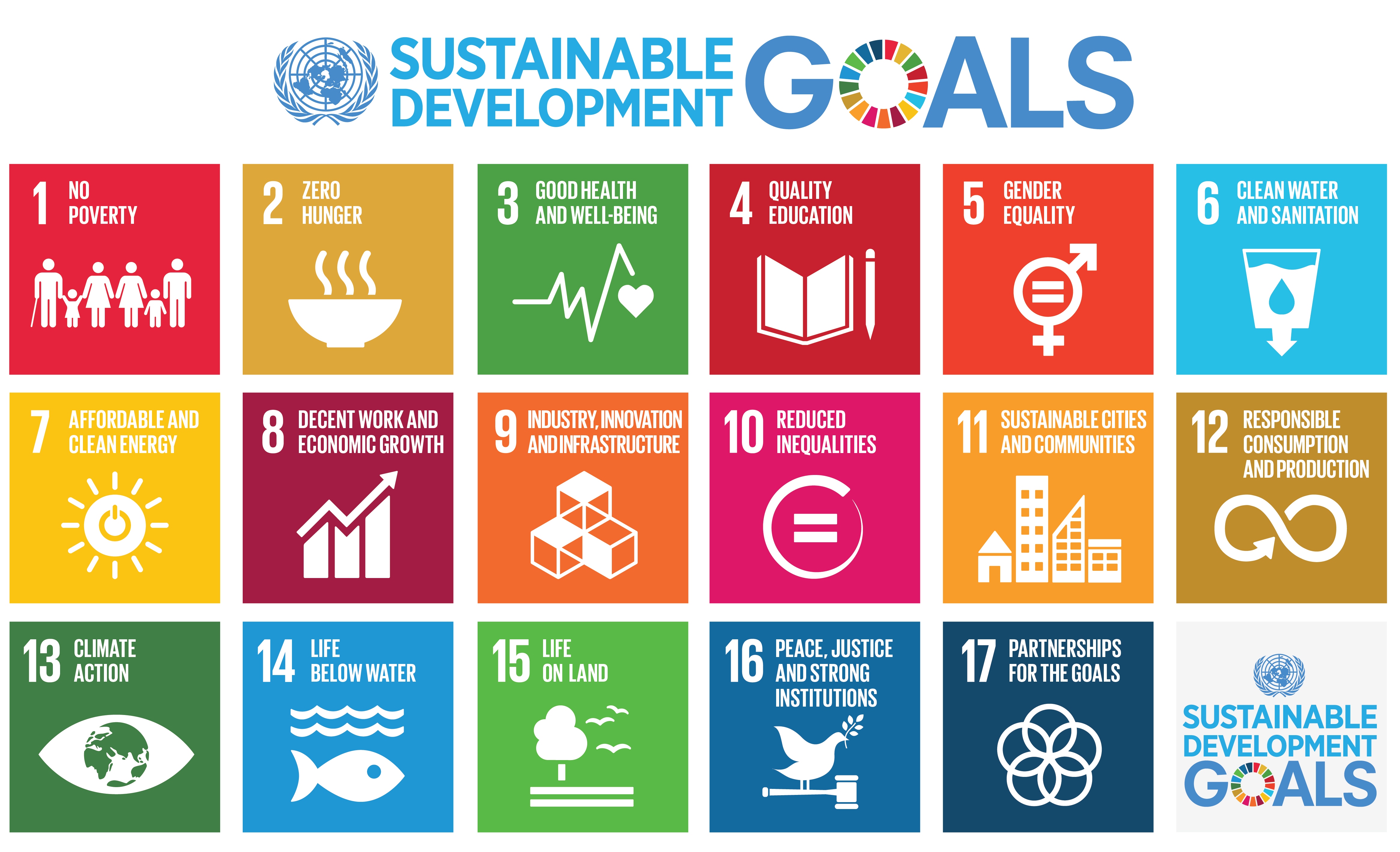 Home - United Nations - Sustainable Goals - LibGuides at Watchung Hills ...