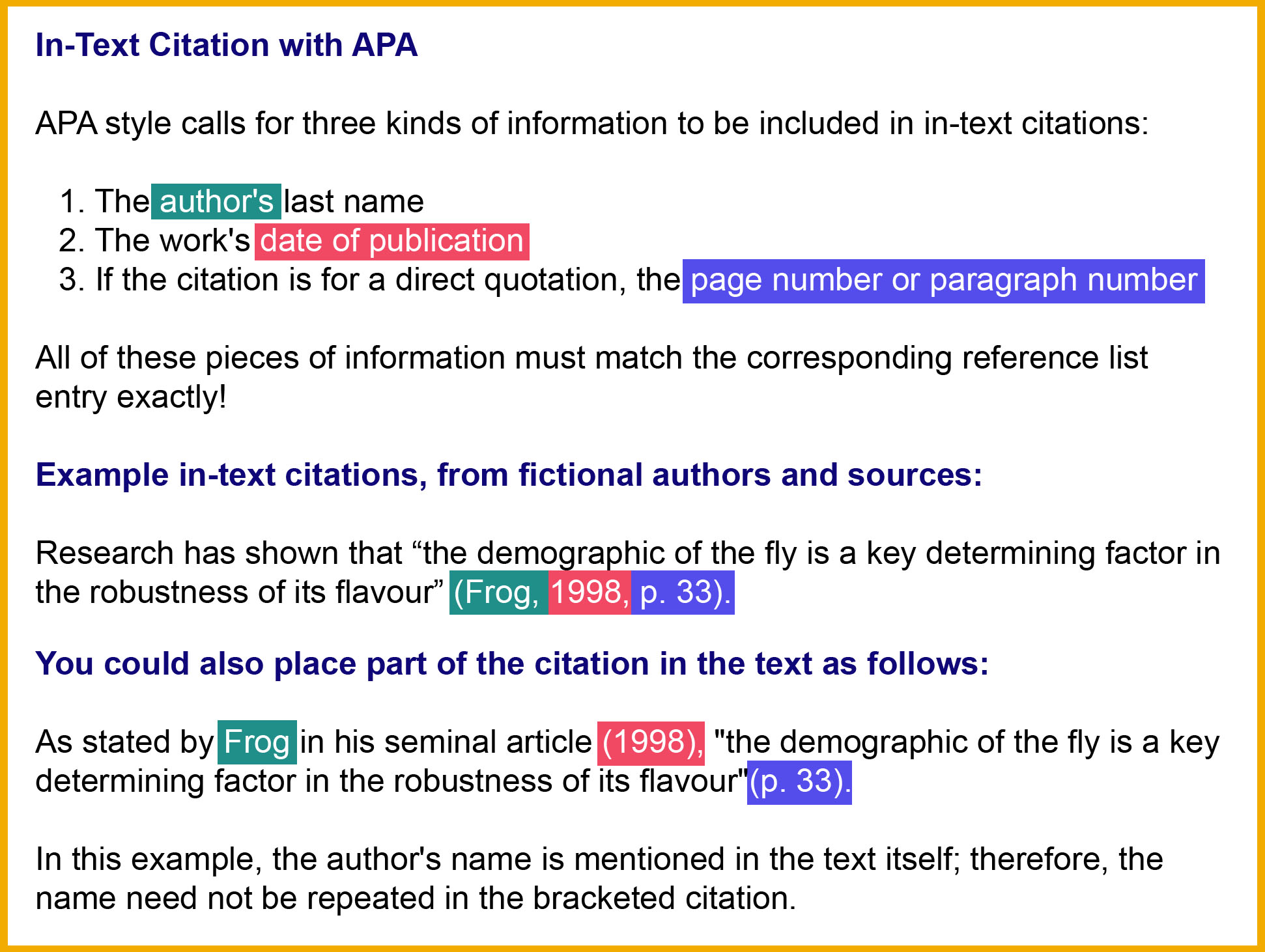 In Text Citation Of A Citation Apa