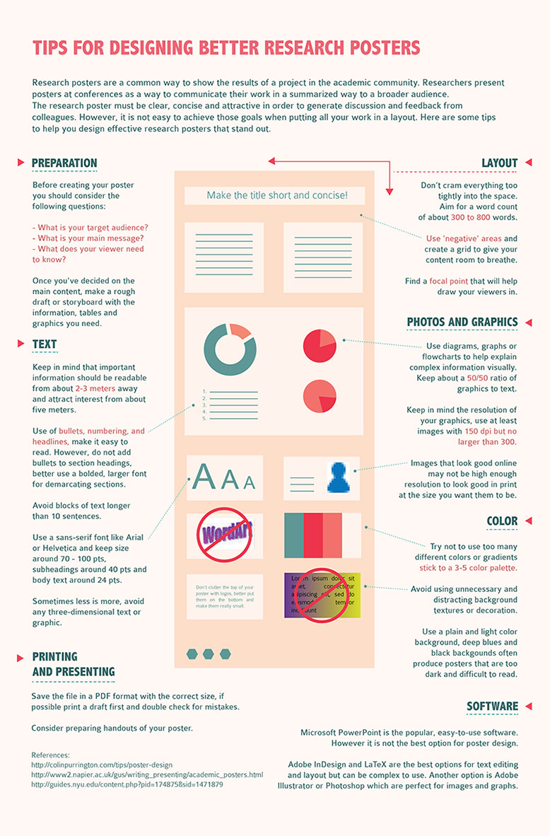 Tips Designing Effective Poster Presentations Library At Georgia