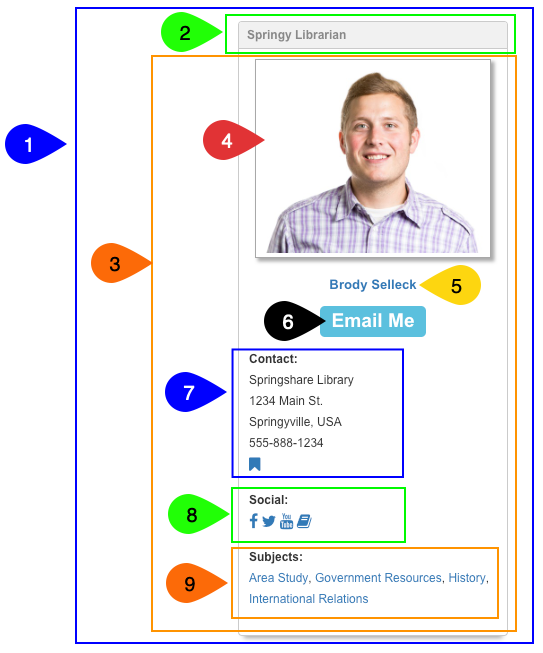 Adding a profile box to a guide - Help Center
