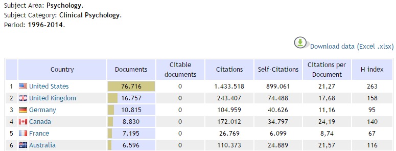 SCImago Journal Ranking - Bibliometrics - LibGuides at UCD Library