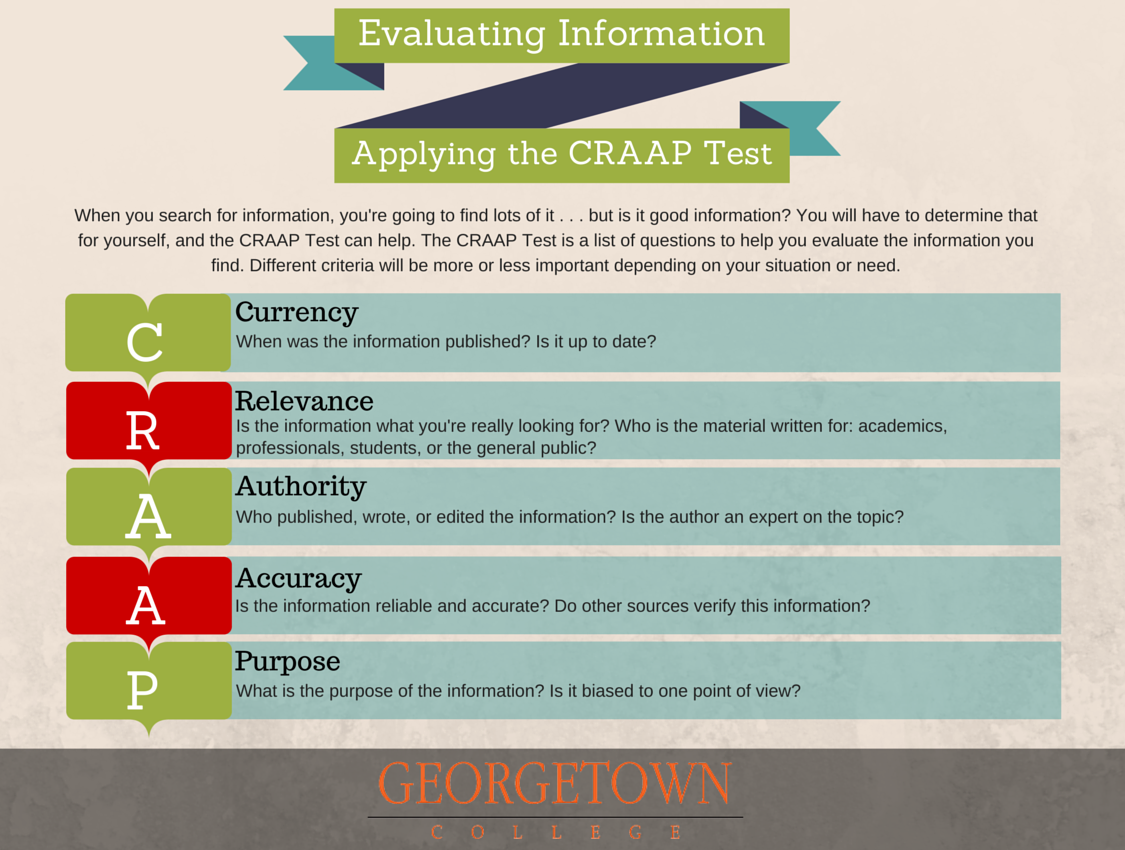 6 Evaluate Your Sources Library Guide To Research Research Guides 