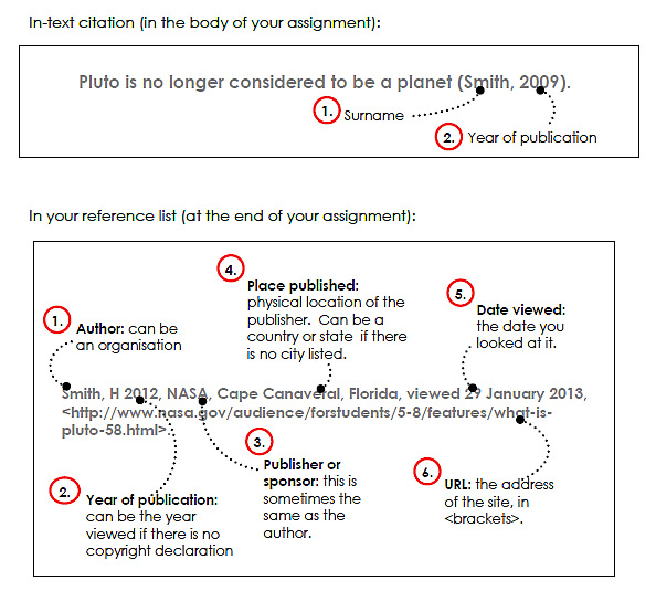 How to - Evaluating websites - Library at Kangan Institute