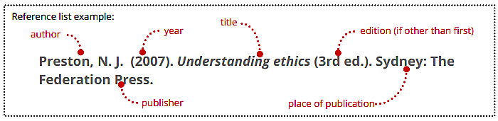 APA referencing - APA referencing - Library at Kangan Institute