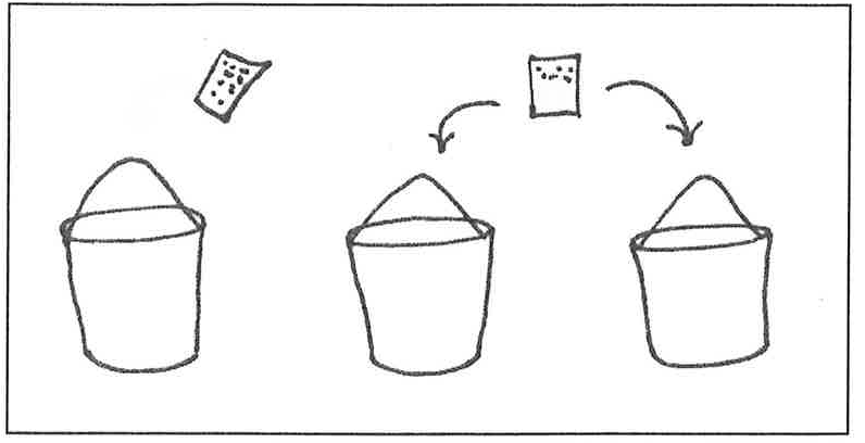 Writing the Review - Writing a Literature Review - Research Guides at ...