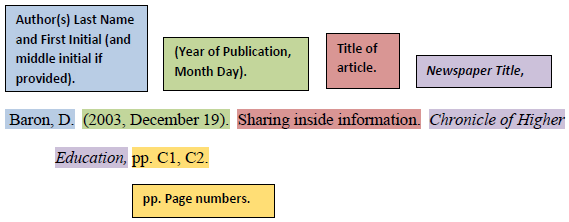 How To Cite A Book Apa 7Th Edition Example In Text Citations The 