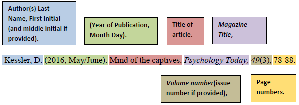 Articles APA Style Examples Research Guides At Northwest Missouri State University