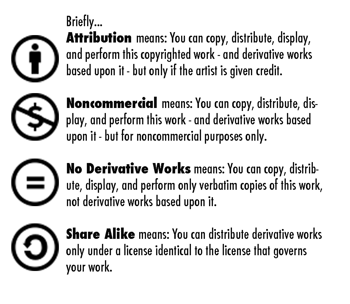 Copyright Creative Commons Copyright Creative Commons marks