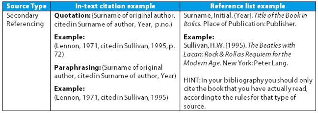 Citing Source Apa