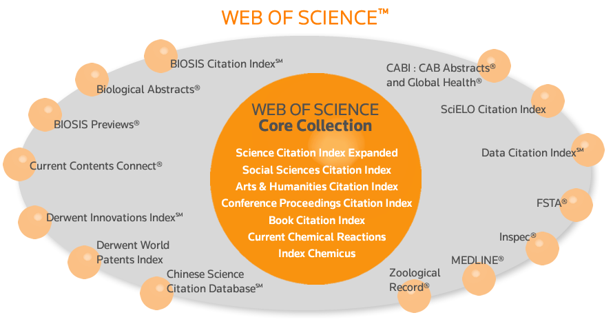 Web Of Science - Web Of Science - Library Guides List at Ben-Gurion ...