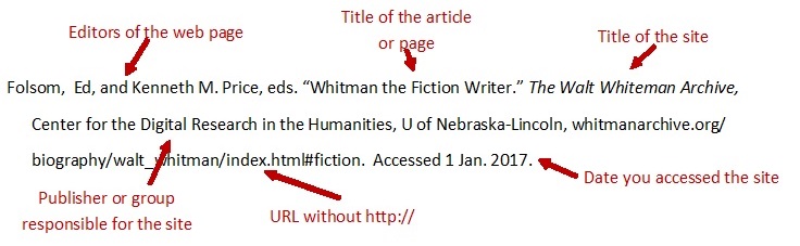 Web Resources Citation Resources Research Guides At Grace College 